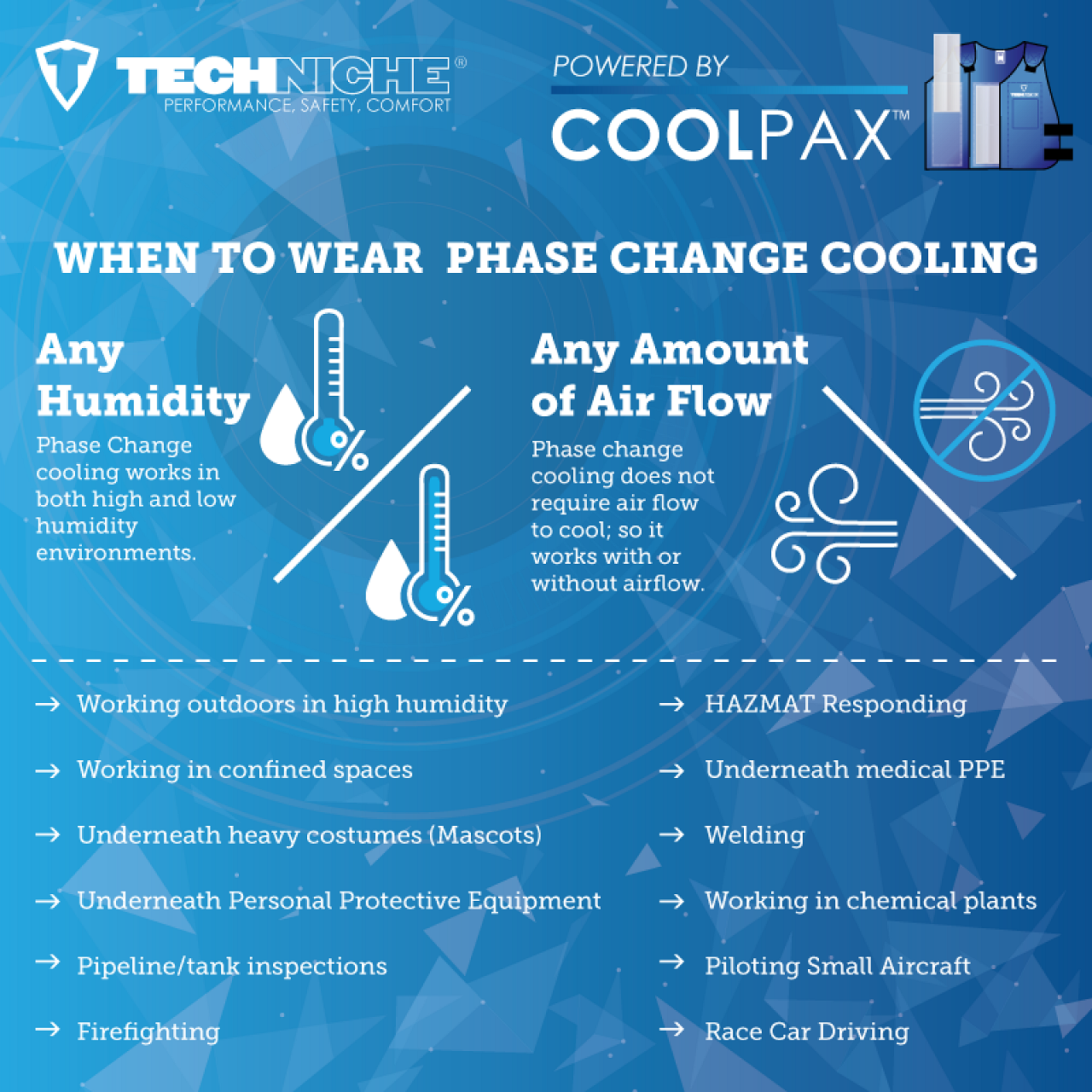 Wearable Cooling Technology Guide